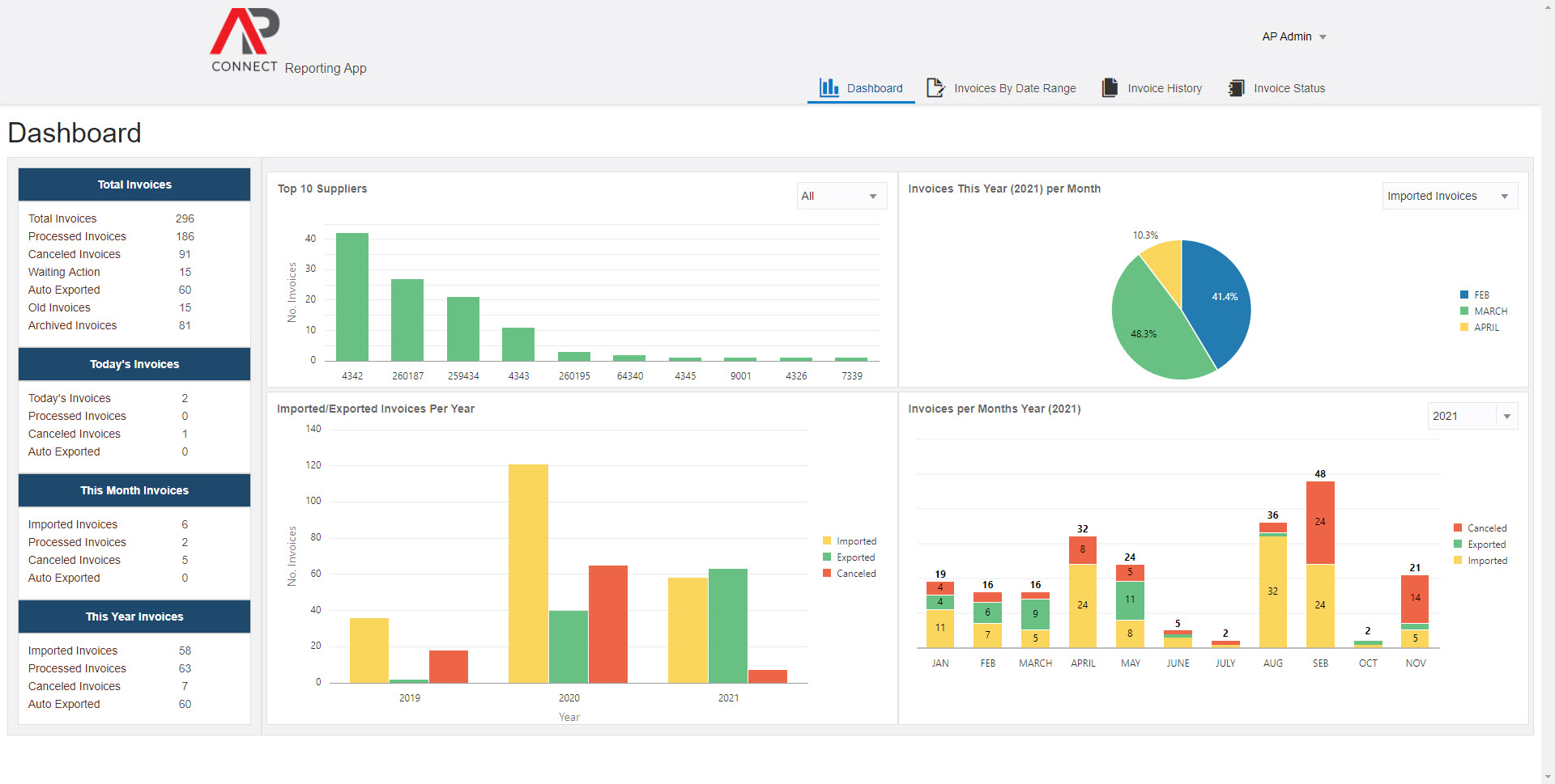 AP Automation with AP Connect - Redfaire